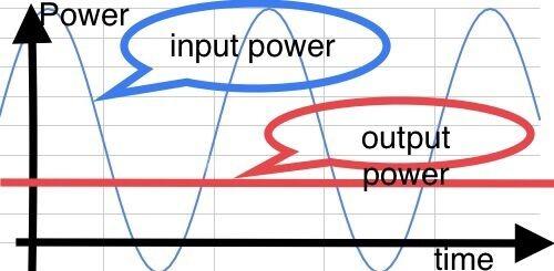 Solved Think>>>> The input power and output power of | Chegg.com