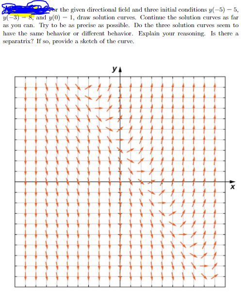 Solved the given directional field and three initial | Chegg.com