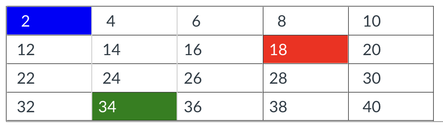 Solved Consider the following table for each | Chegg.com