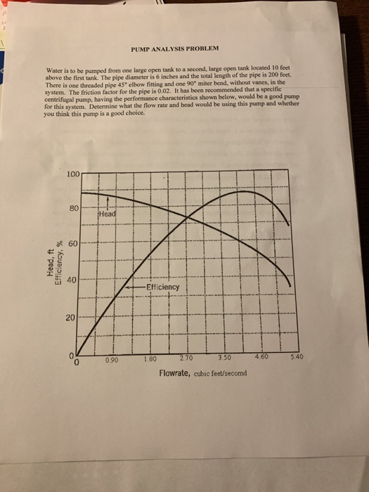 Solved PUMP ANALYSIS PROBLEM Water is to be pumped from one | Chegg.com