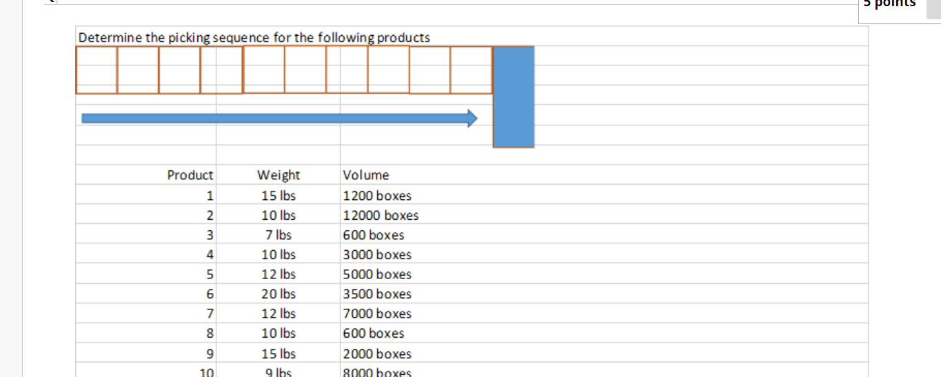 Solved Determine the picking sequence for the following | Chegg.com