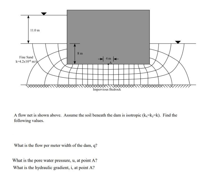 Solved A flow net is shown above. Assume the soil beneath | Chegg.com