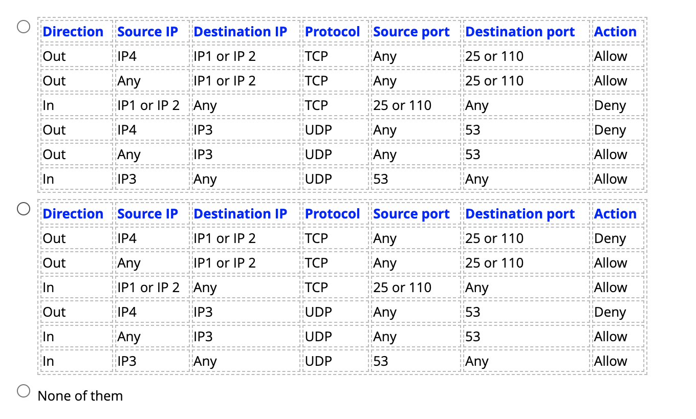 Solved There are 3 external servers (SMTP (IP1), POP3 (IP2) | Chegg.com