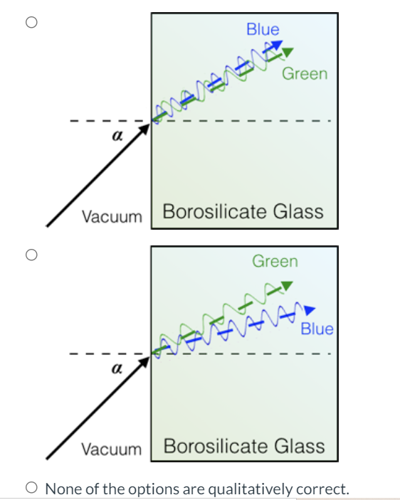 Solved A collimated beam containing two different | Chegg.com