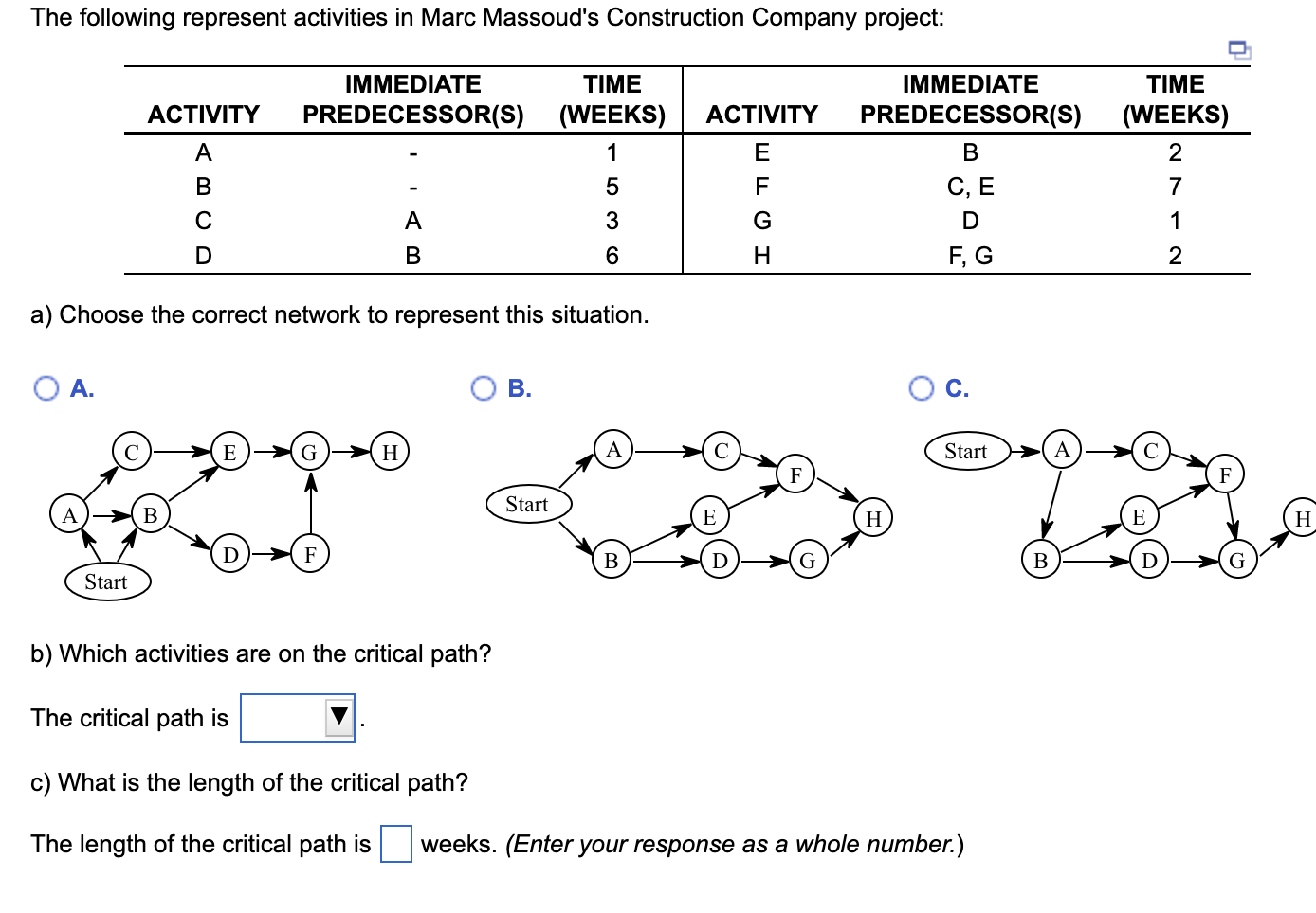 Solved a) Choose the correct network to represent this | Chegg.com