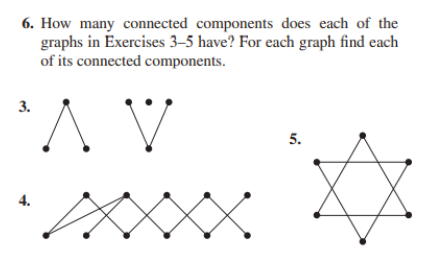 Solved 6. How many connected components does each of the | Chegg.com