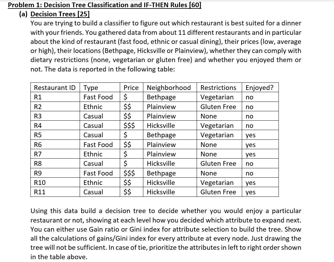 Solved Problem 1: Decision Tree Classification and IF-THEN | Chegg.com