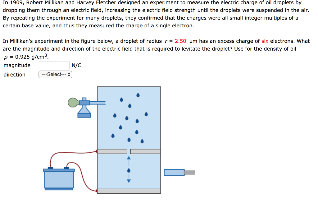 Solved In 1909, Robert Millikan and Harvey Fletcher designed | Chegg.com