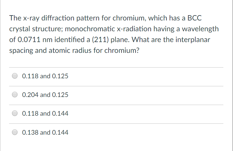 Solved The x ray diffraction pattern for chromium, which has | Chegg.com