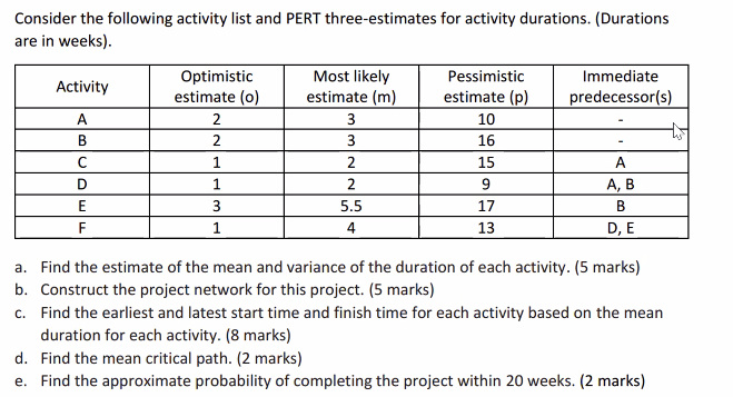 Solved Consider the following activity list and PERT | Chegg.com
