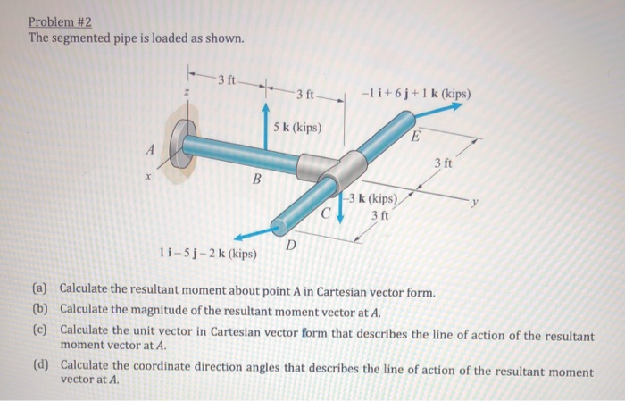 Solved The segmented pipe is loaded as shown. 3 ft 3 ft -1 | Chegg.com