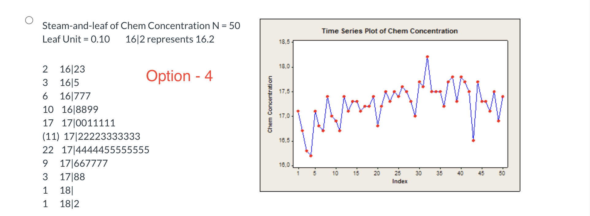 Solved Steam-and-leaf of Chem Concentration N=50 Leaf Unit | Chegg.com