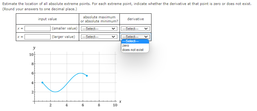 Solved Estimate the location of all absolute extreme points. | Chegg.com