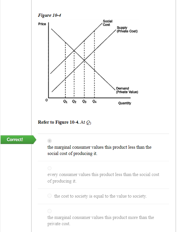 Solved Refer to Figure 10-4. At Q3 the marginal consumer | Chegg.com