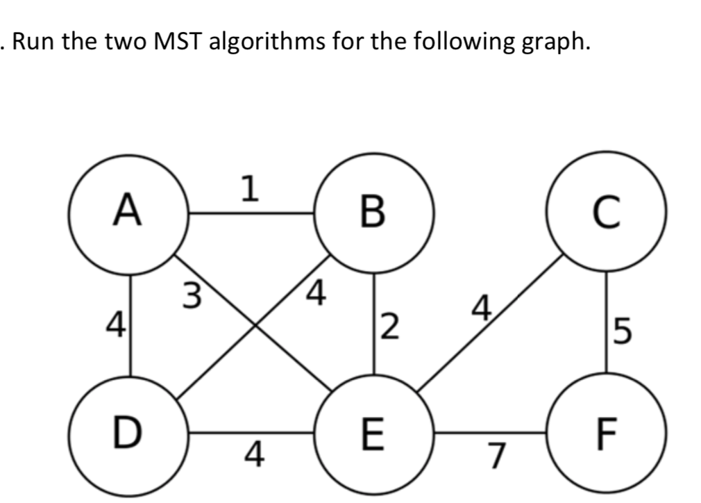 Solved . Run the two MST algorithms for the following graph. | Chegg.com