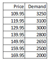 Solved The Jonco Company is considering adding a new product | Chegg.com