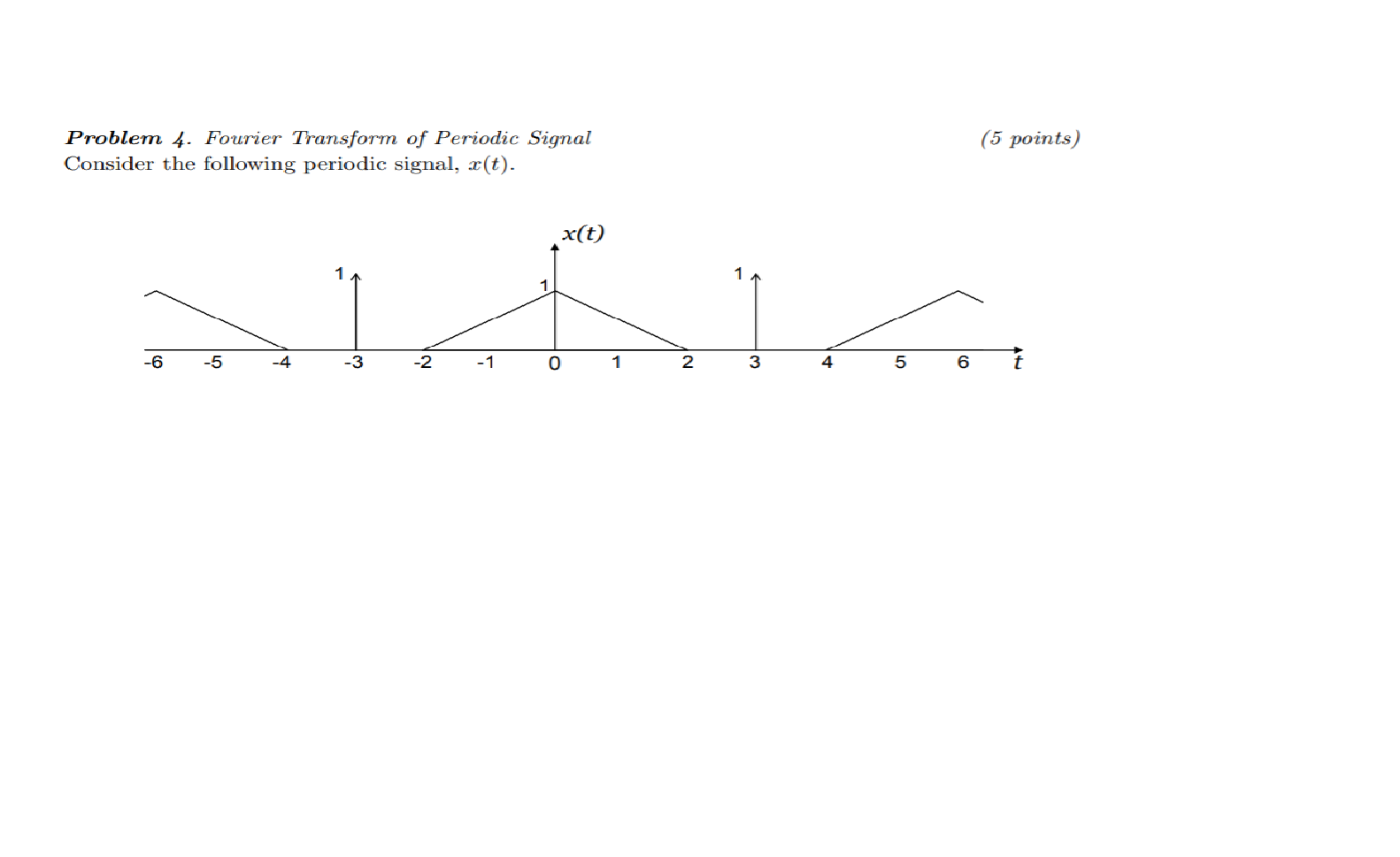 Solved (5 points) Problem 4. Fourier Transform of Periodic | Chegg.com