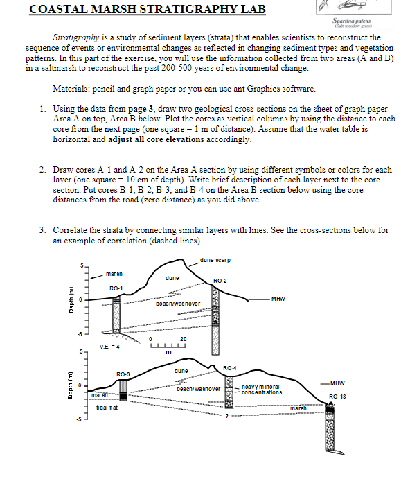 Solved Stratigraphy is a study of sediment layers (strata) | Chegg.com