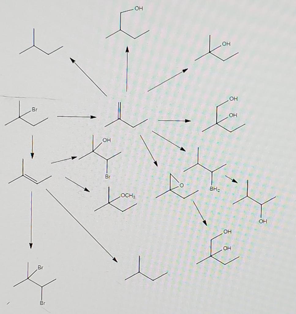 Solved Enter the reagents and conditions needed to impart | Chegg.com