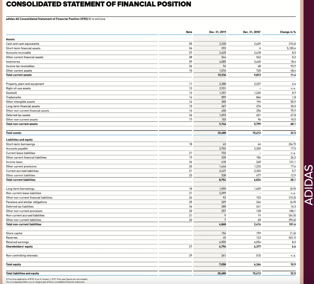 Solved Use adidas' December 31, 2019, financial statements | Chegg.com