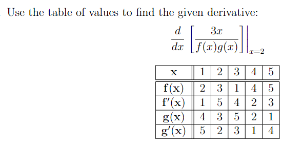 Solved Use the table of values to find the given derivative: | Chegg.com