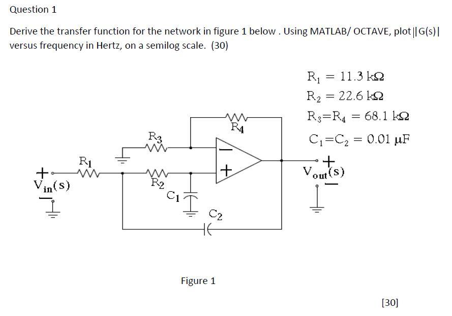 Solved Derive the transfer function for the network in | Chegg.com