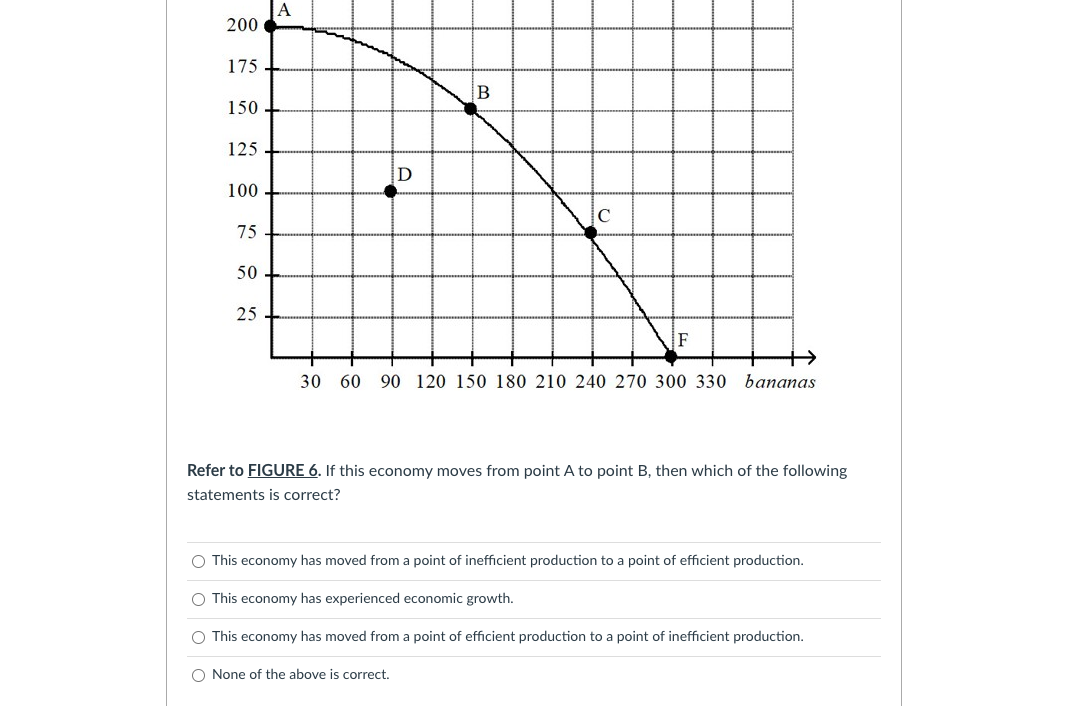 Solved A 200 175 B 150 125 D 100 C 75 50 25 F 30 60 90 120 Chegg