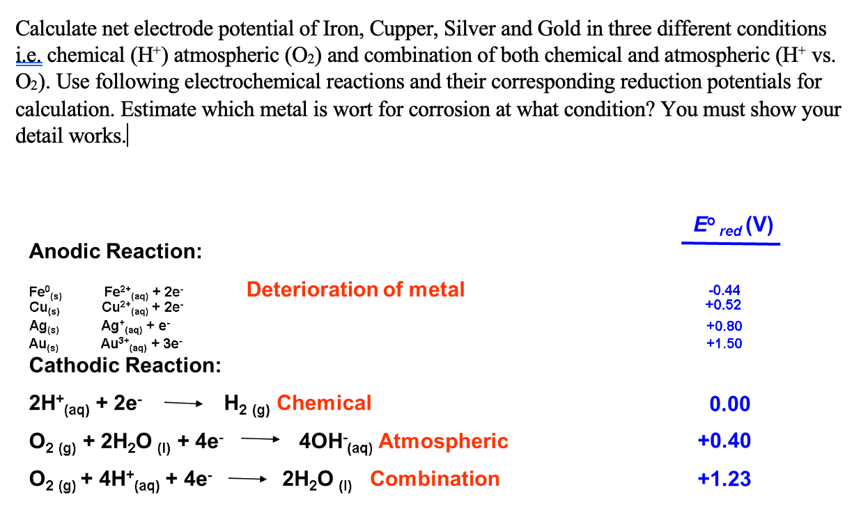 Solved Calculate net electrode potential of Iron, Cupper, | Chegg.com