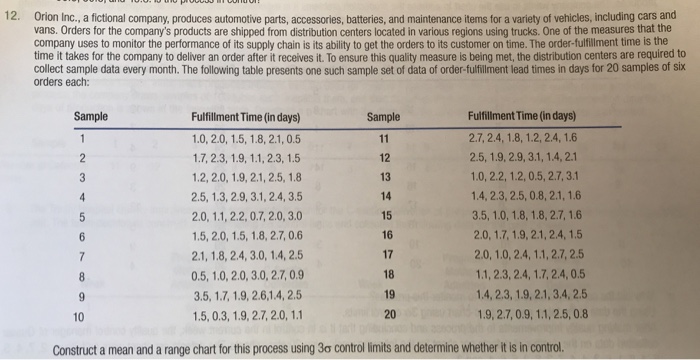 Solved Construct a mean and range chart for this process | Chegg.com
