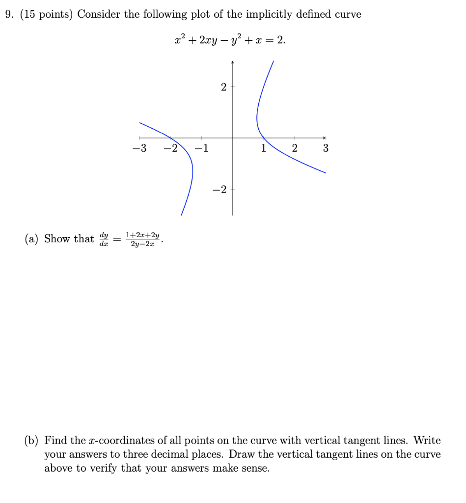 Solved 9. (15 points) Consider the following plot of the | Chegg.com