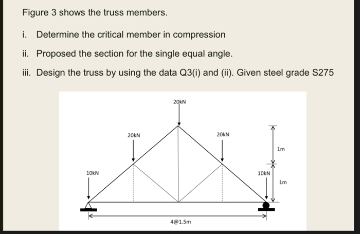 Solved Figure 3 shows the truss members. i. Determine the | Chegg.com