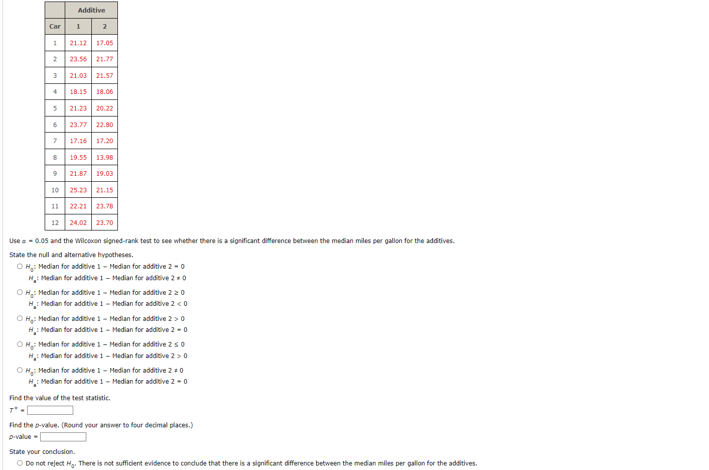 Solved α=0.05 | Chegg.com