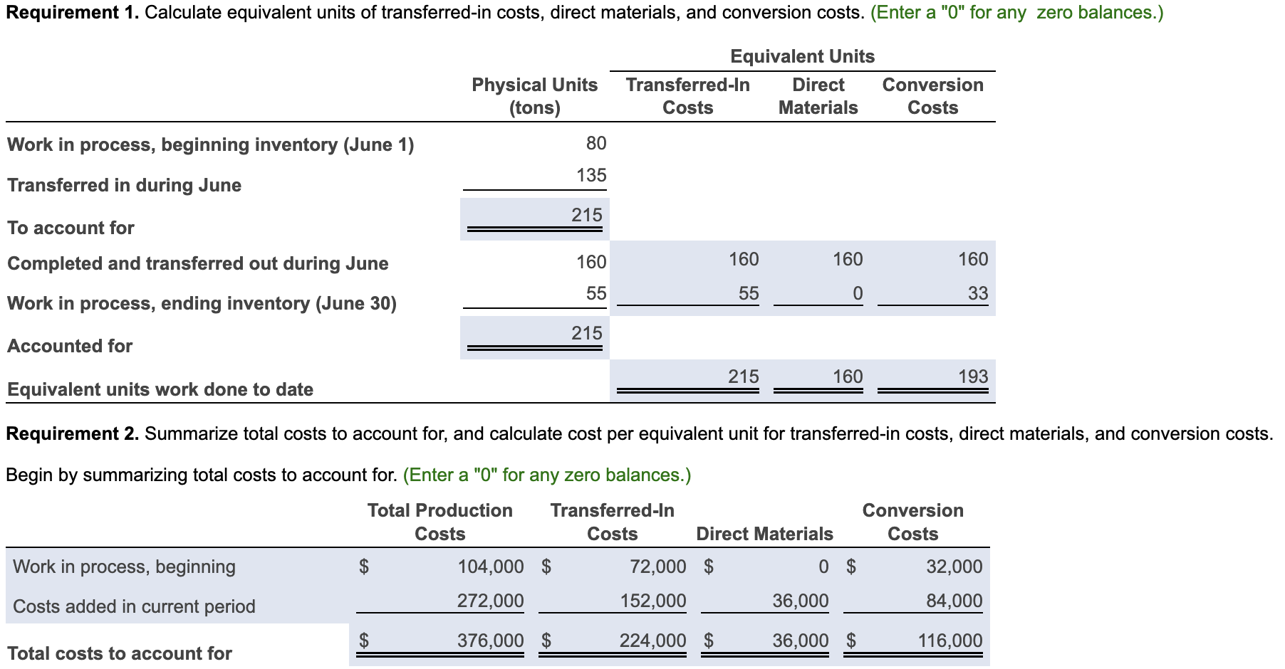 Solved How do I calculate Conversion Cost: Equivalent units | Chegg.com