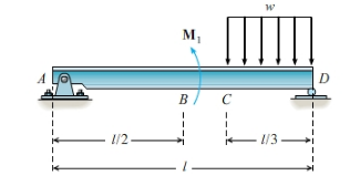 Solved As shown below, a beam is subjected to a distributed | Chegg.com