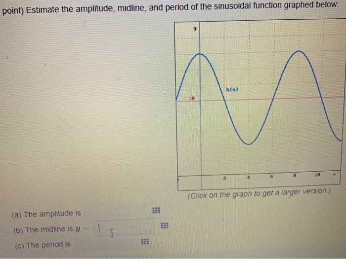 Solved point) Estimate the amplitude, midline, and period of | Chegg.com