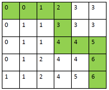 Solved Algorithm and Analysis Question Robot Coin | Chegg.com