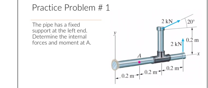 Solved Practice Problem # 1 The pipe has a fixed support at | Chegg.com