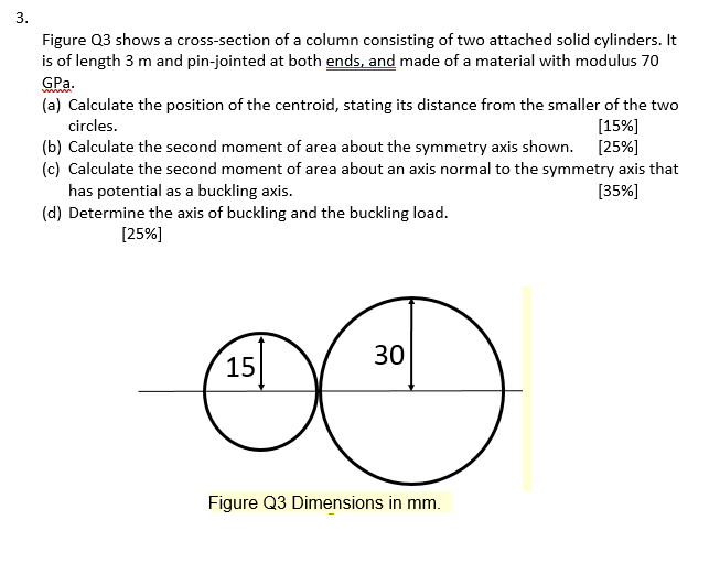 Solved 3. Figure Q3 shows a cross-section of a column | Chegg.com