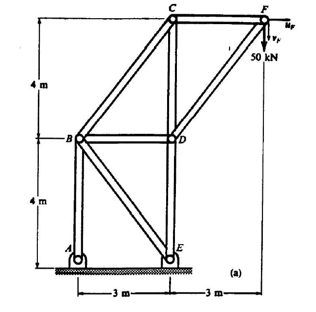 [Solved]: Calculate by the maximum downward vertical load in