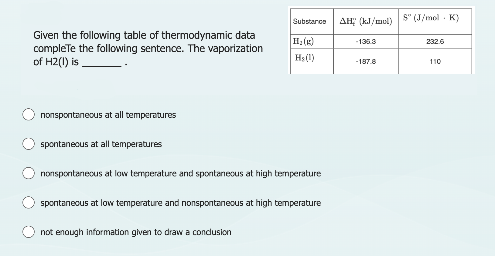 Solved Given the following table of thermodynamic | Chegg.com