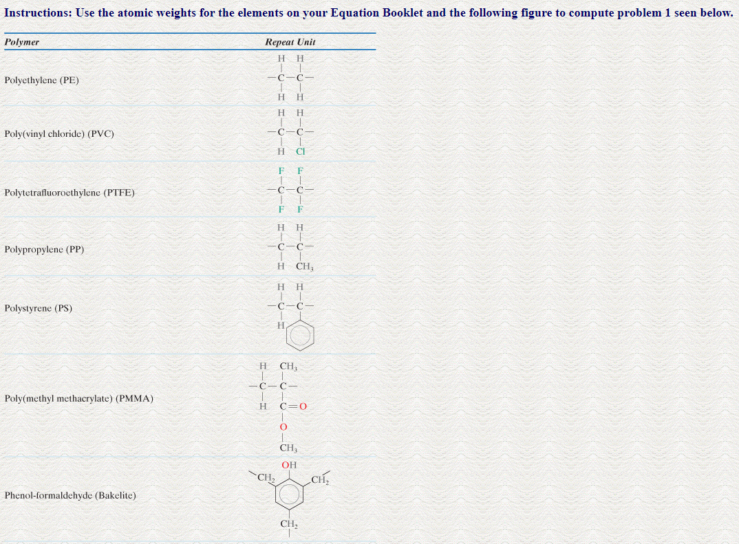 Solved Instructions: Use the atomic weights for the elements | Chegg.com