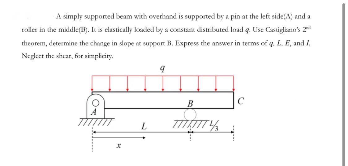 Solved A simply supported beam with overhand is supported by | Chegg.com
