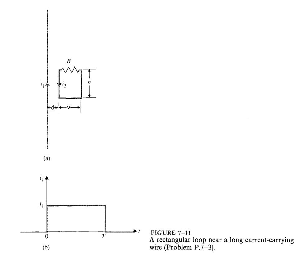 Solved P.7-3 A rectangular loop of width w and height h is | Chegg.com