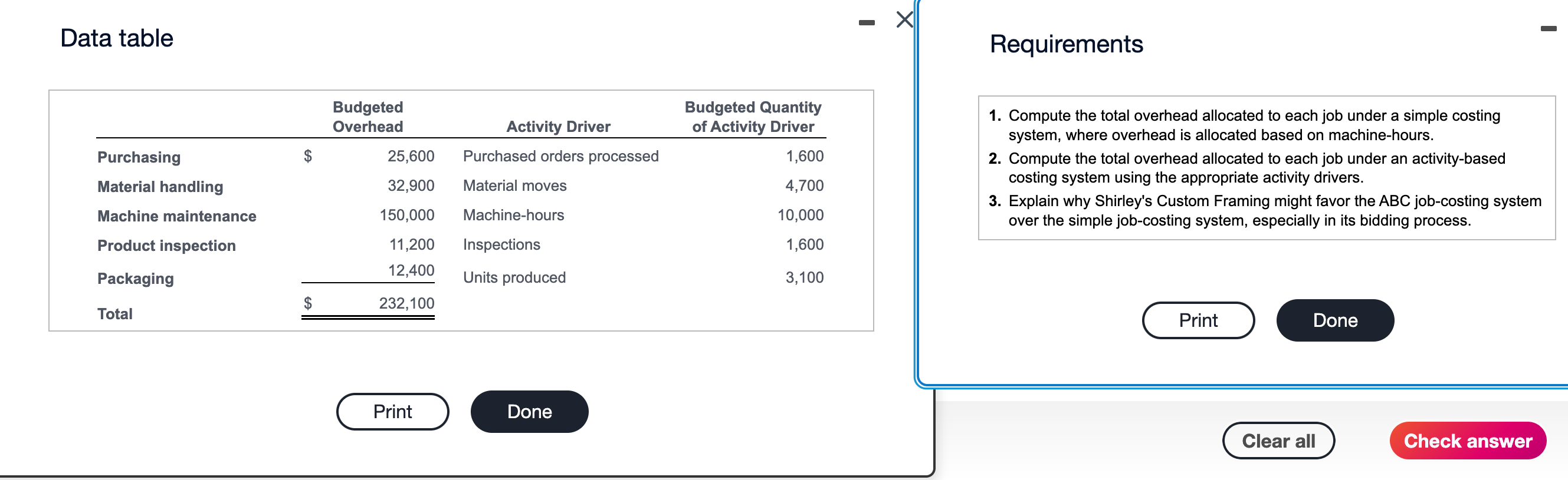 Data table Requirements 1. Compute the total overhead | Chegg.com