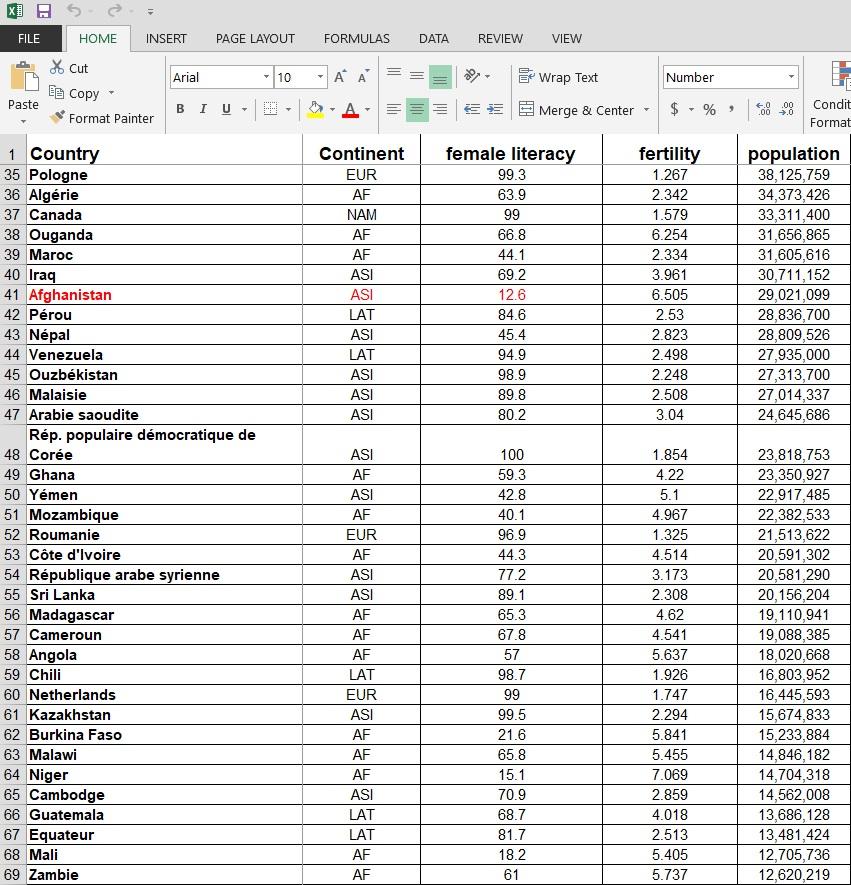 Solved Write codes in Jupyter as required by the problems. | Chegg.com