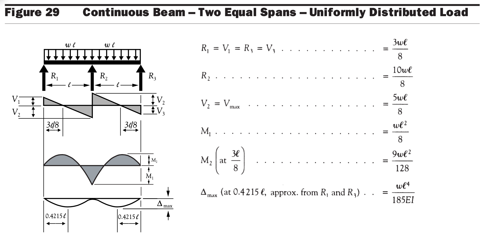 A pedestrian bridge beam is cast monolithically with | Chegg.com