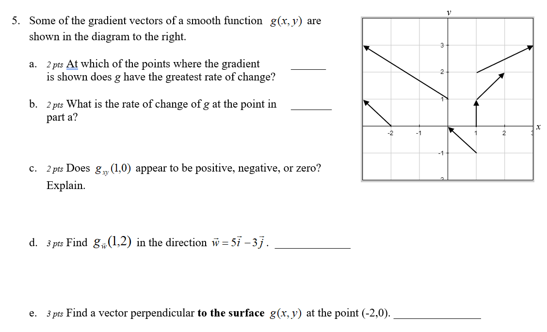 Solved V 5. Some of the gradient vectors of a smooth | Chegg.com