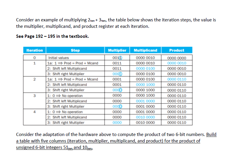 Solved Addition, Subtraction, and Overflow Assume that an | Chegg.com