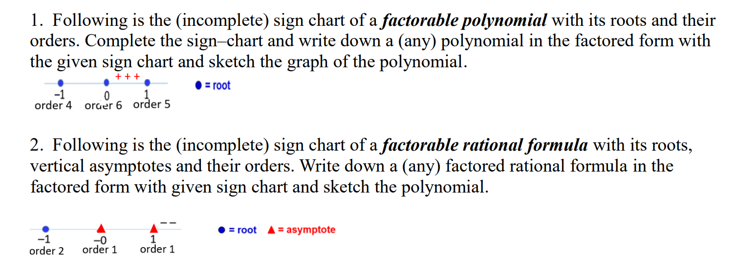 Solved 1. Following is the (incomplete) sign chart of a | Chegg.com