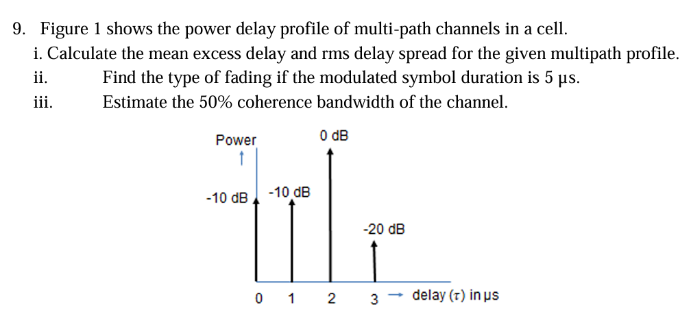 Solved 9. ﻿Figure 1 ﻿shows the power delay profile of | Chegg.com